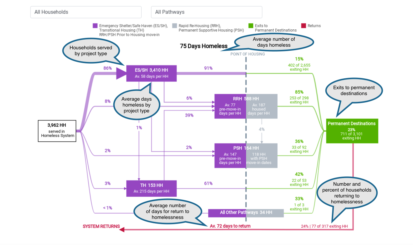 CHC 2.0 Data – Community Housing Connect